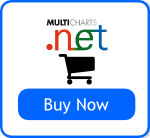 Multicharts - With Free Custom Programming For New Buyers